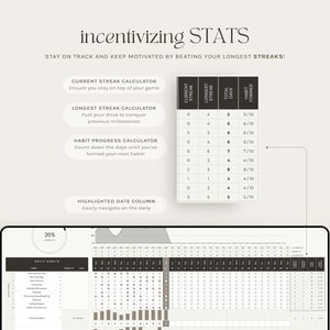 Habit Tracker Template | Monthly Digital Planner | to Do List | Google ...