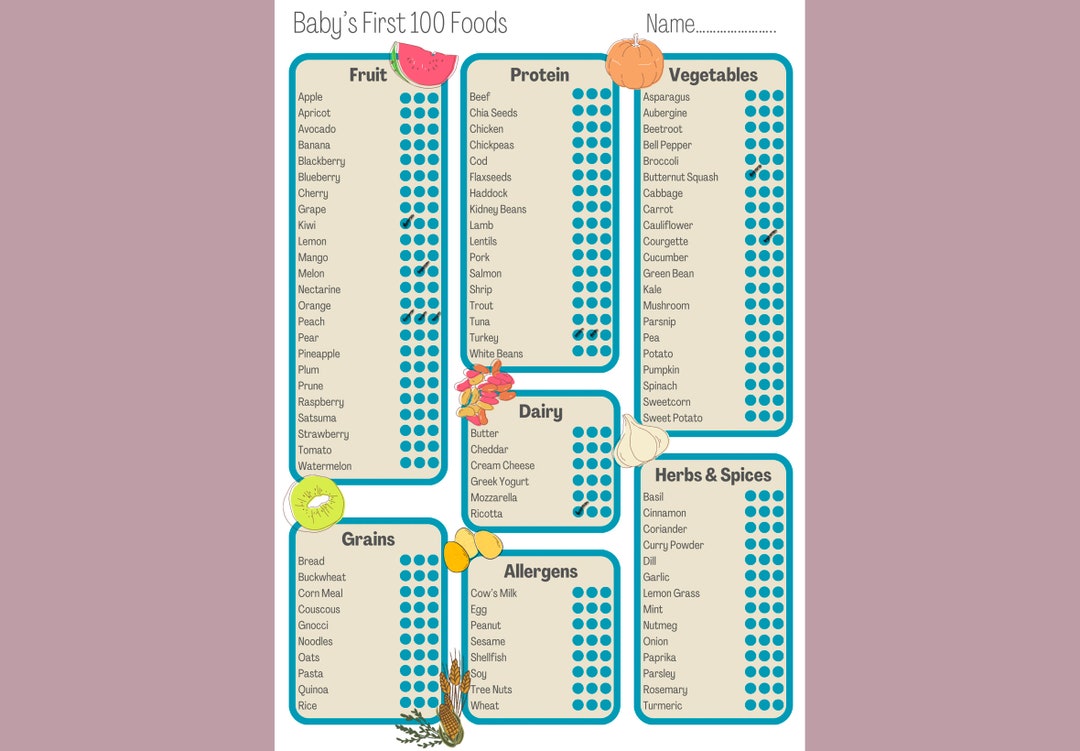 The Ultimate Weaning Checklist First Foods Babys 100 Foods - Etsy