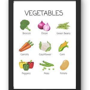 Kids Learning Posters, Fruits and Vegetables Posters for Classroom ...