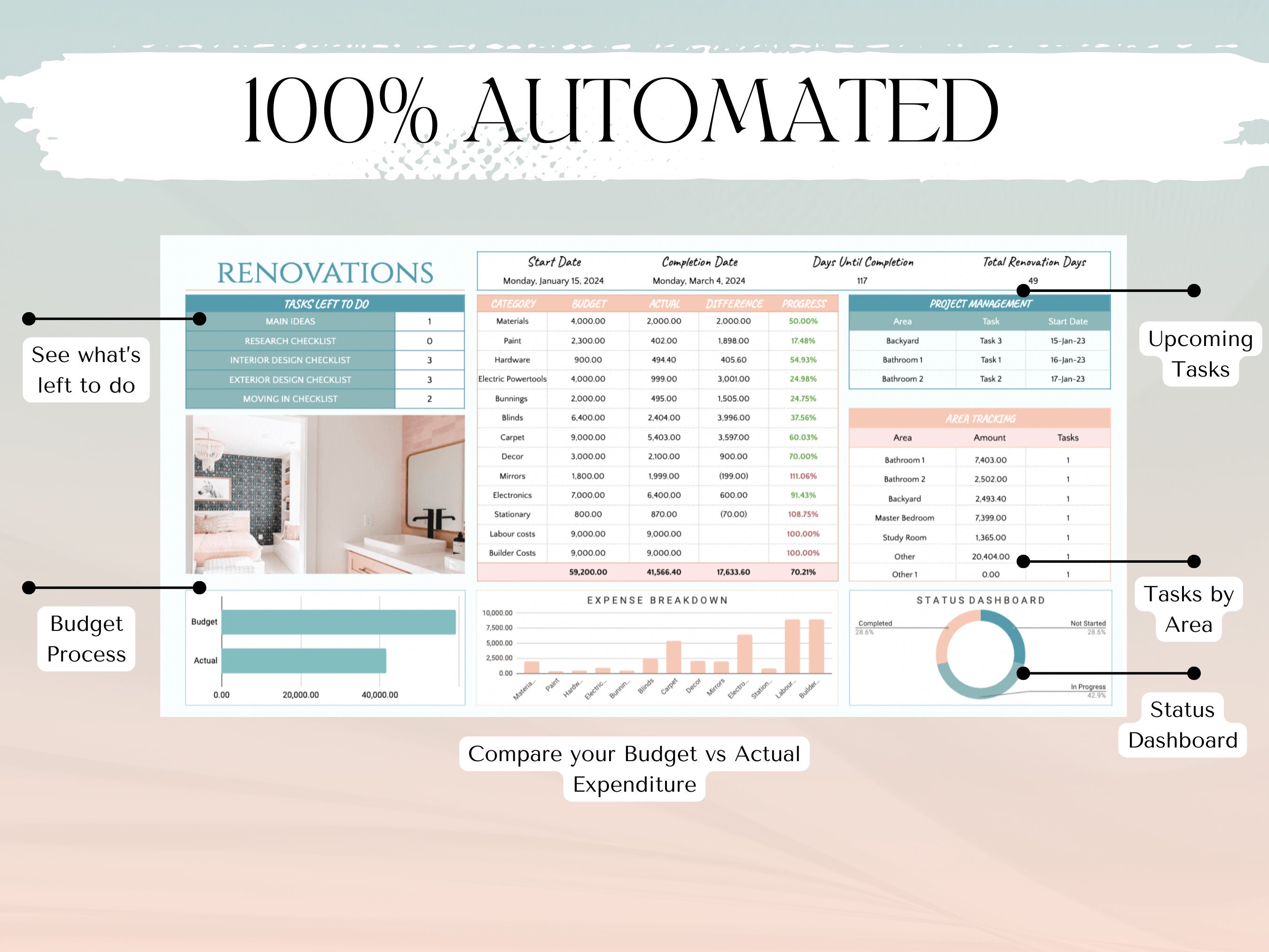 Ultimate Renovations Project Planner, Interior Designs Planner ...