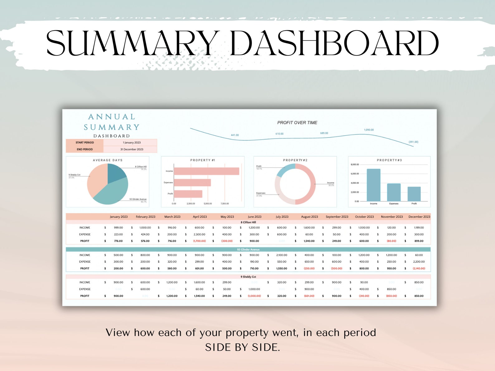Landlord Rental Property Management Summary Template, Investment ...