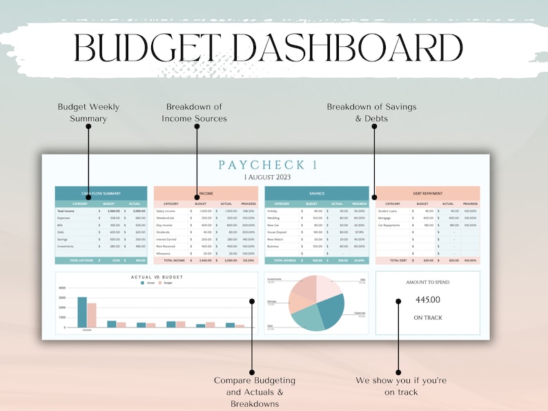 Weekly Paycheck Budget, Google Sheets Finance Planner, Personal Digital ...
