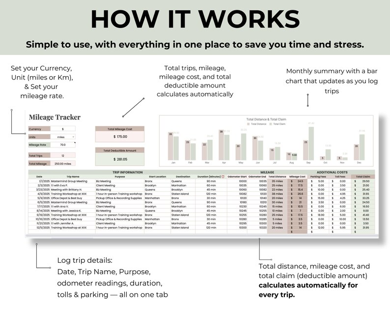 Mileage Tracker Template: Google Sheets Mileage Log (digital Download ...