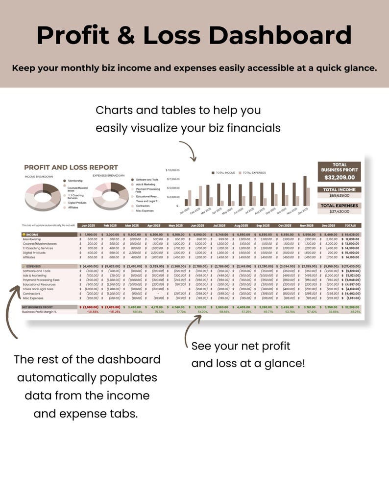 Profit and Loss Template Google Sheets, Easy Bookkeeping, Business ...