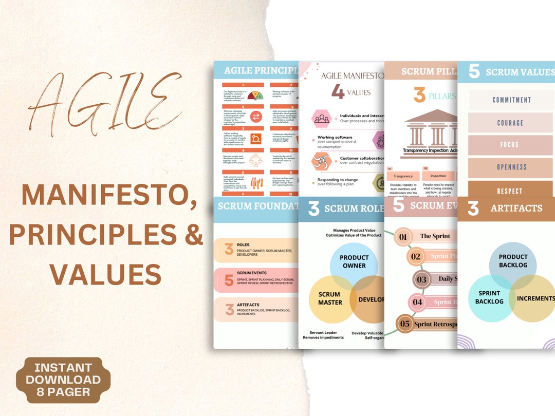 Agile Manifesto, Agile Principles & Value, Scrum Foundation, Agile ...