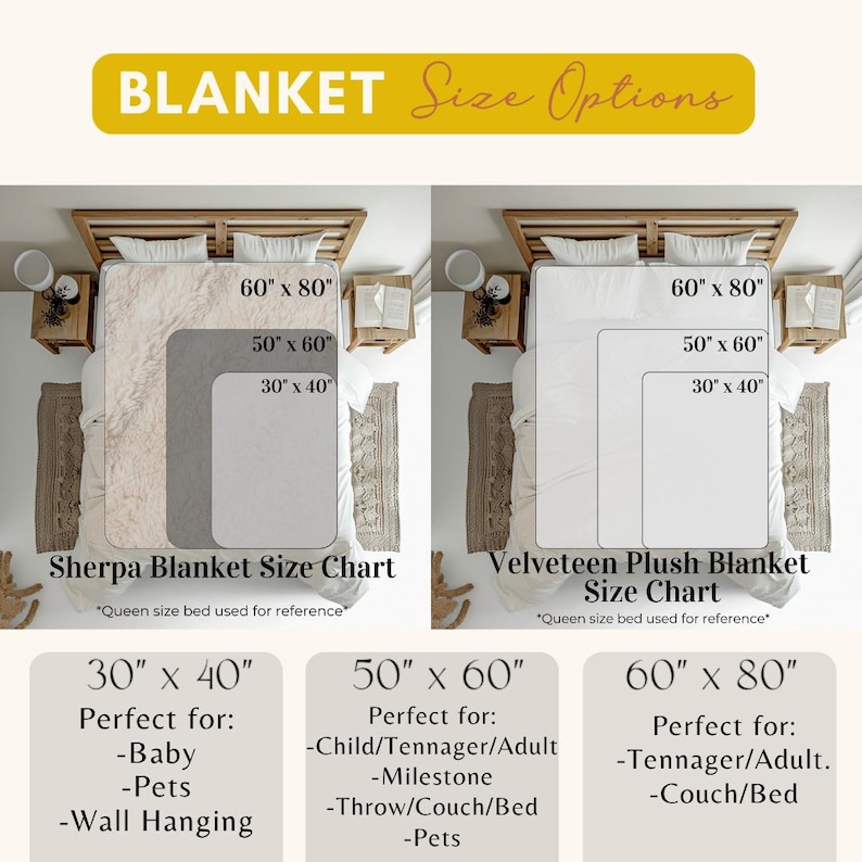Memorial Photo Blanket Personalized, A Hug From Heaven Loss of Dad Gift ...