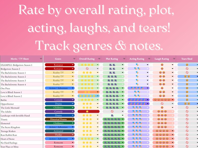 Ultimate Movie & TV Show Tracker Dashboard | Google Sheets | Instant ...