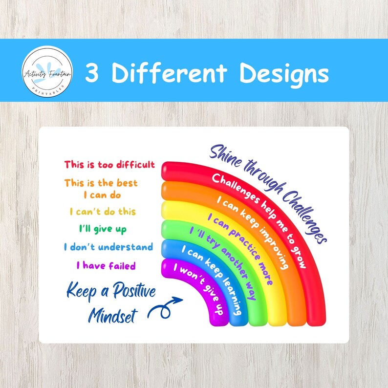 Positive Mindset Printable | Growth Mindset Poster | Positive Self-talk ...
