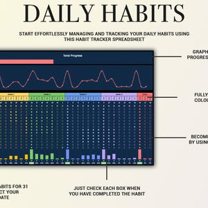 Habit Tracker 2025 Google Sheets Template Daily Habit Tracker, Daily ...