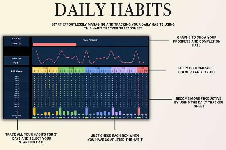 Habit Tracker 2025 Google Sheets Template Daily Habit Tracker, Daily ...