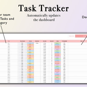 Team Task Tracker Spreadsheet Excel to Do List Planner, Manager ...