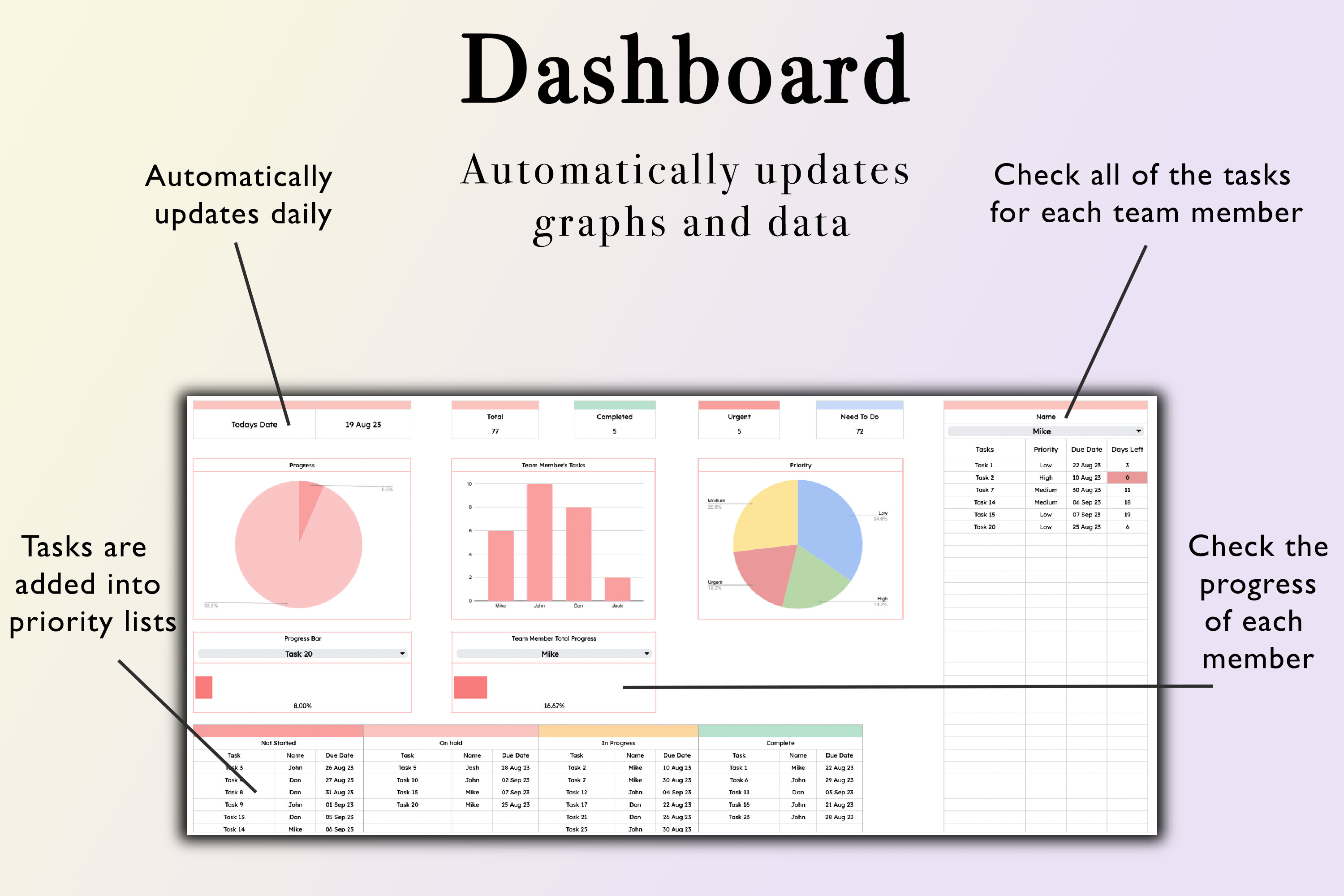 Team Task Tracker Spreadsheet Excel to Do List Planner, Manager ...
