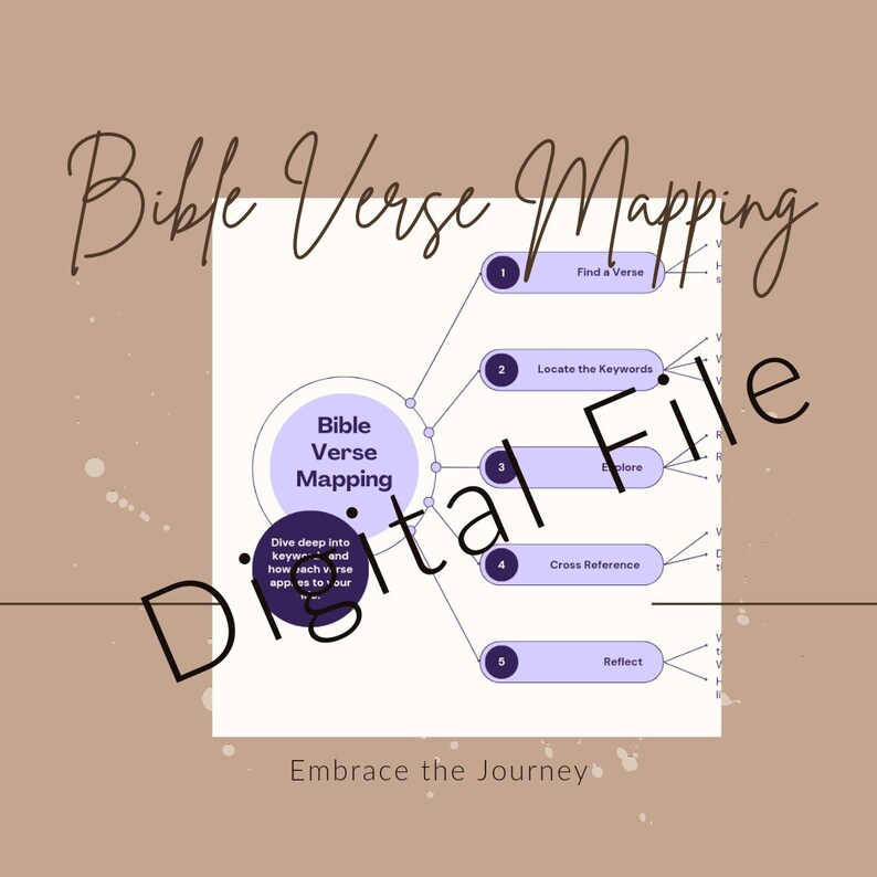 Bible Verse Mapping - Etsy