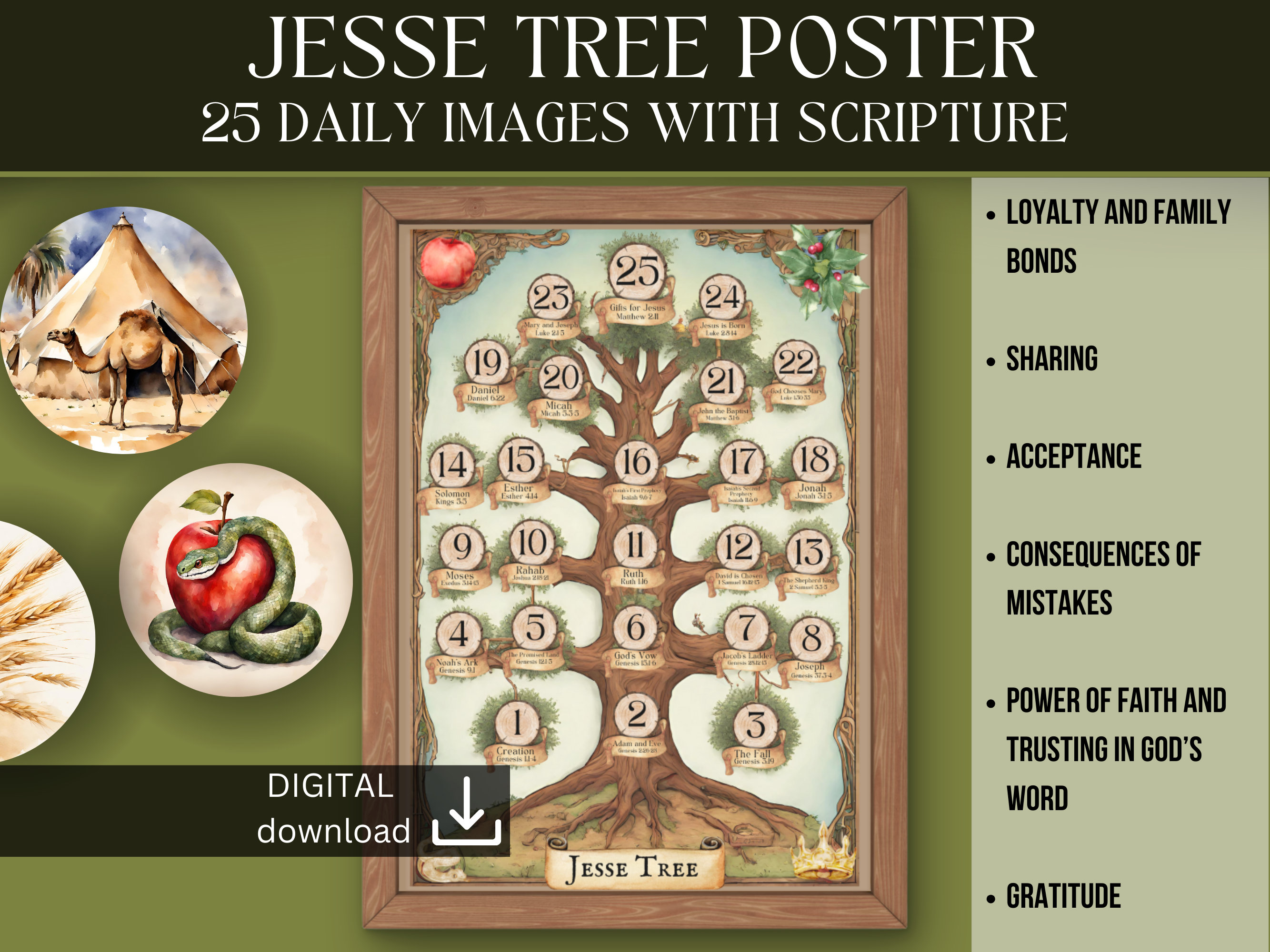Jesse Tree Wall Art | Bible Verse Print for Kids | Christian Christmas ...