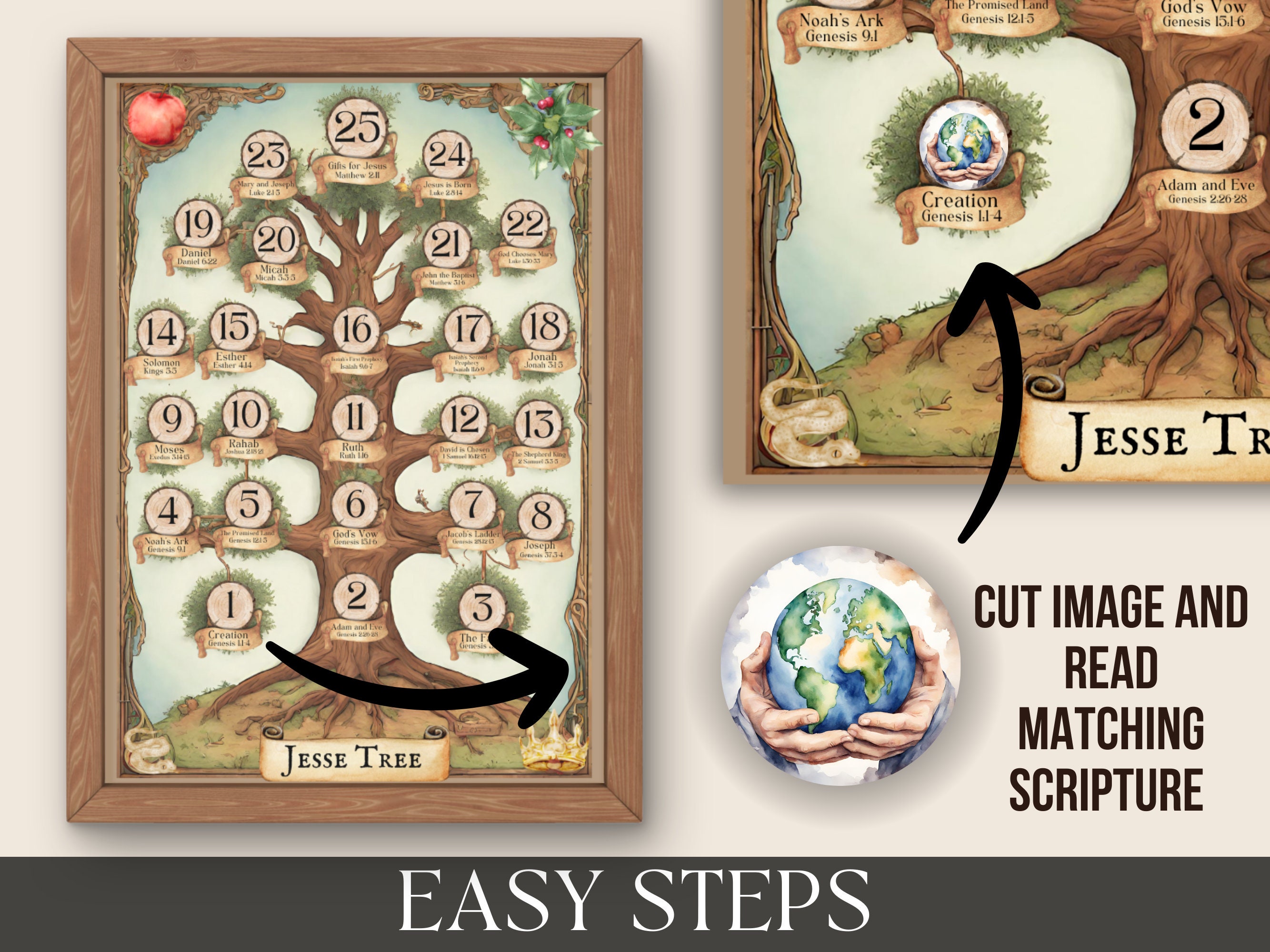 Jesse Tree Wall Art | Bible Verse Print for Kids | Christian Christmas ...