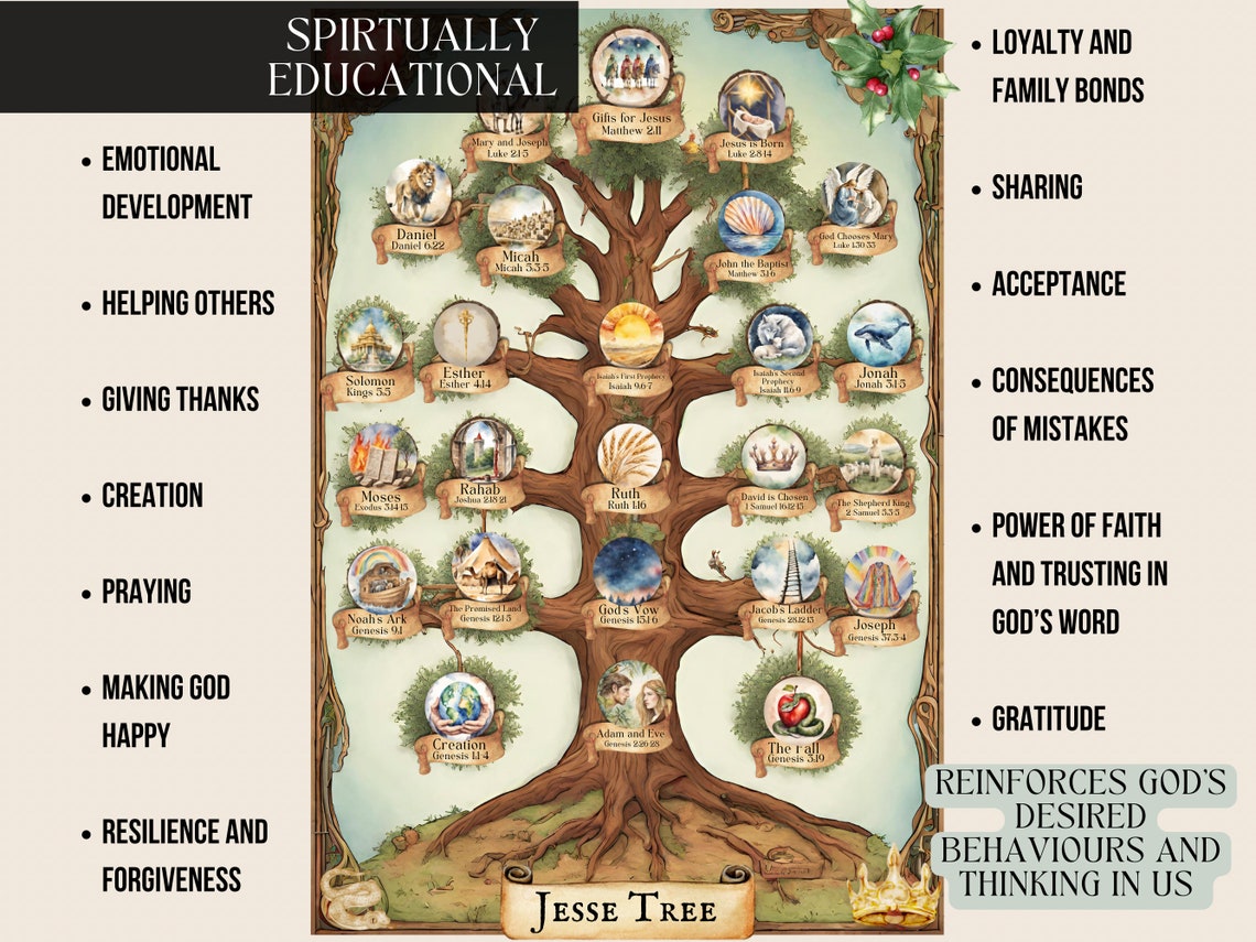 Jesse Tree Wall Art Bible Verse Print for Kids Christian Christmas ...