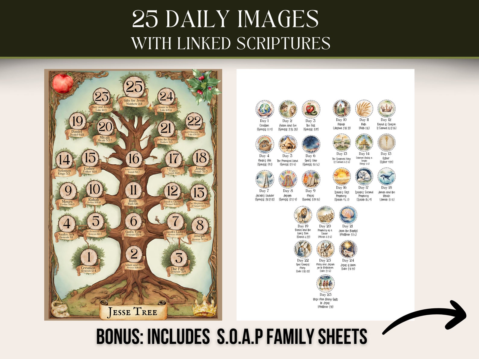 Jesse Tree Wall Art | Bible Verse Print for Kids | Christian Christmas ...