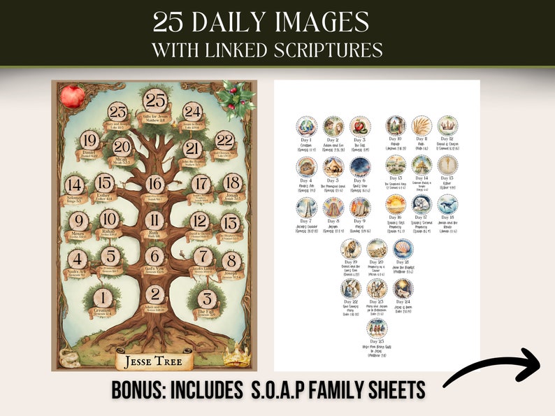 Jesse Tree Wall Art | Bible Verse Print for Kids | Christian Christmas ...