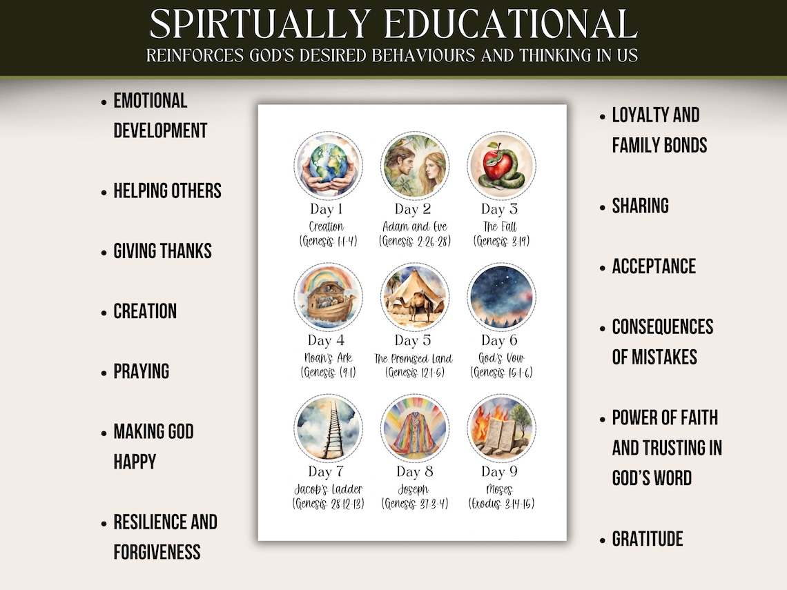 Jesse Tree Ornaments Printable, Printable Jesse Tree Activity Idea Kids ...