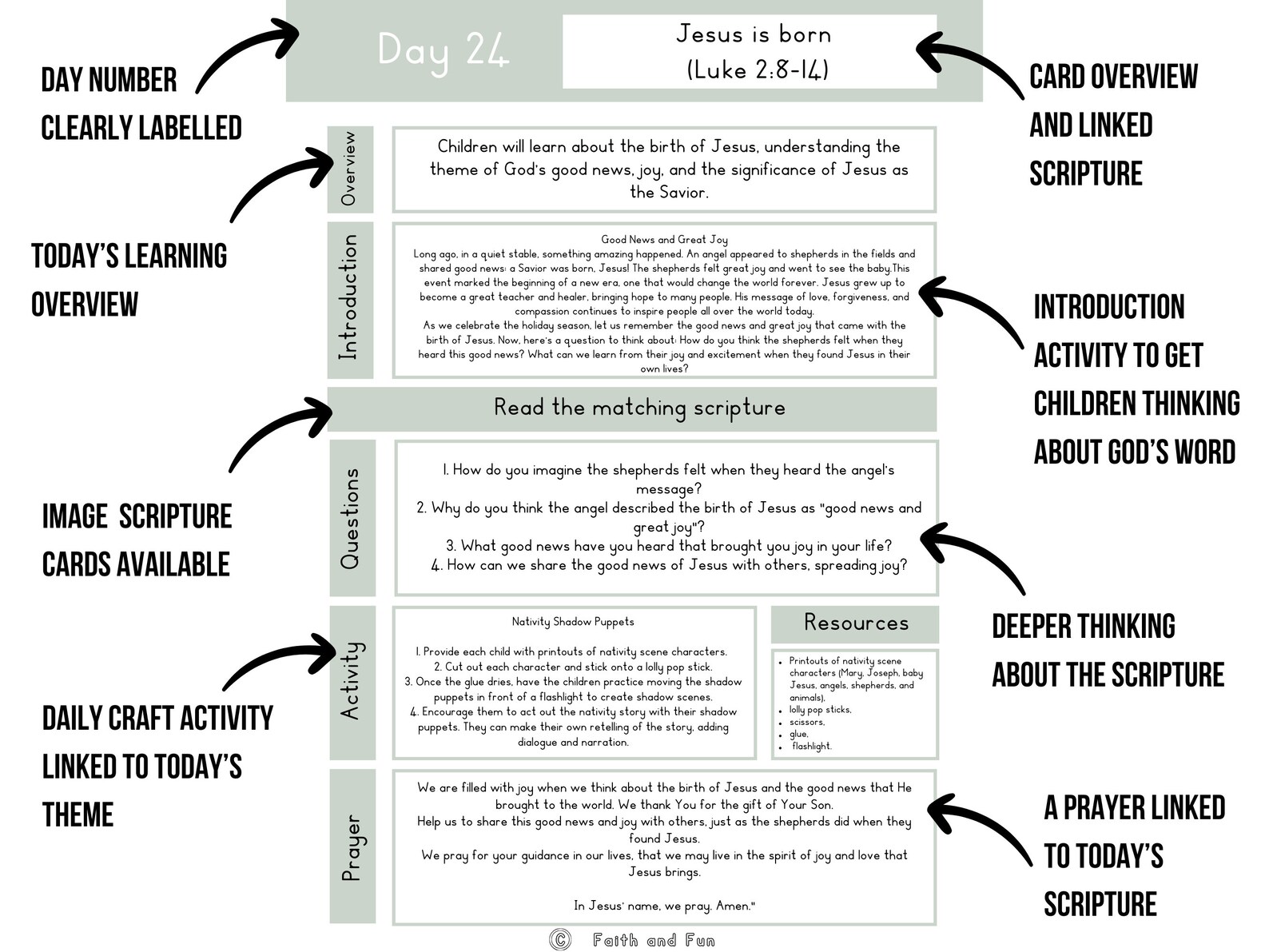 Jesse Tree Guide | Homeschool Printables for Christmas | Bible Verses ...