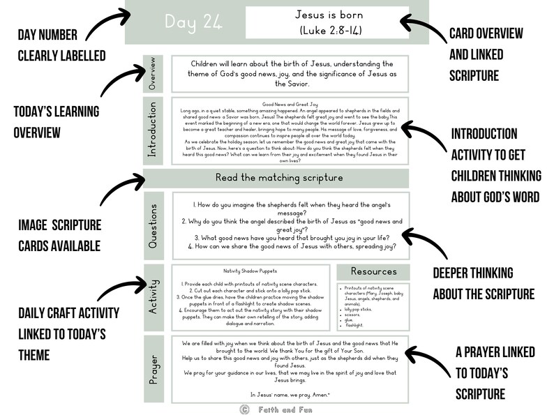 Jesse Tree Guide | Homeschool Printables for Christmas | Bible Verses ...