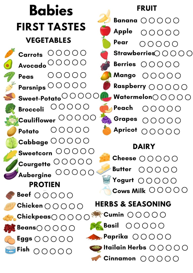Babies First Foods Printable - Etsy