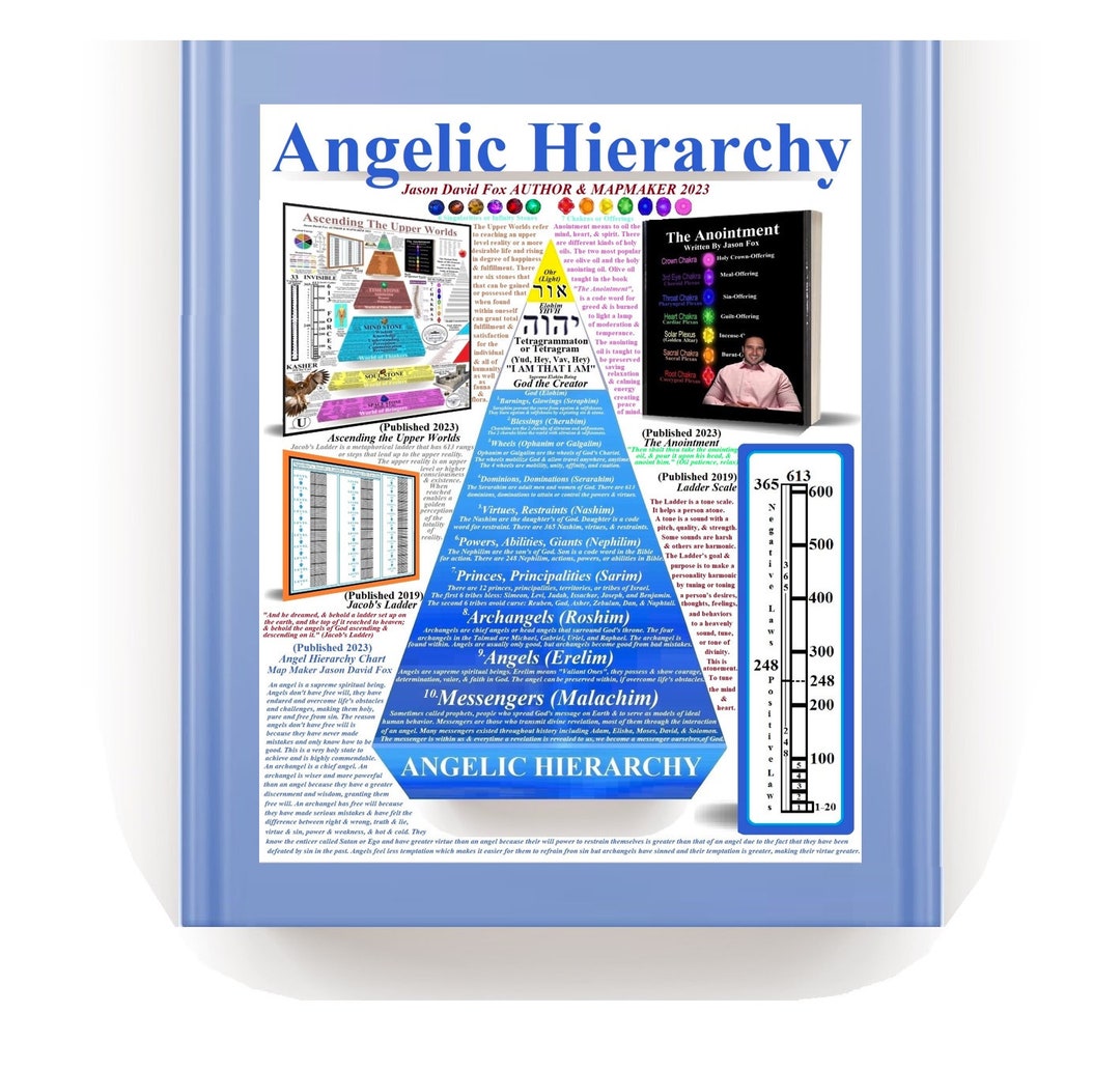 Angelic Hierarchy Map & Chart - Instant Download - Etsy