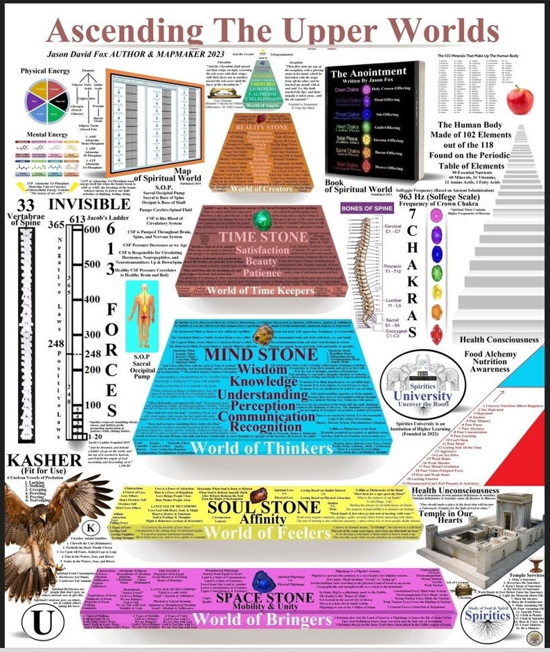 Ascending the Upper Worlds Infographics - Etsy