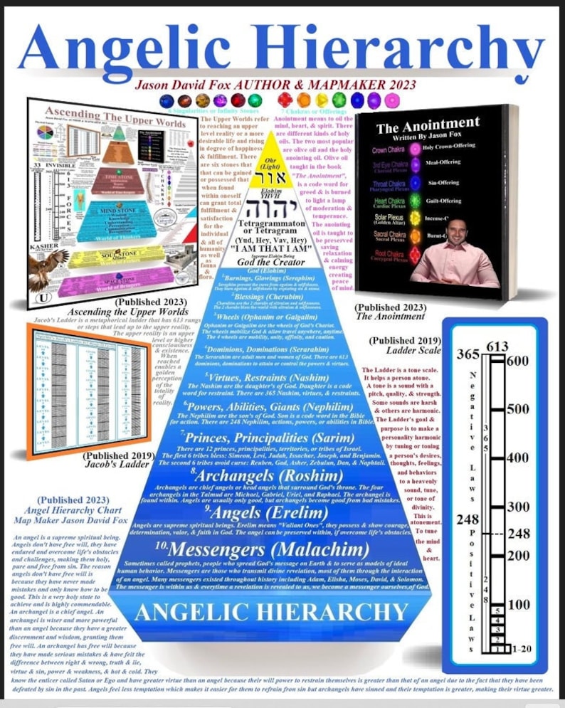 Angelic Hierarchy Map & Chart - Instant Download - Etsy