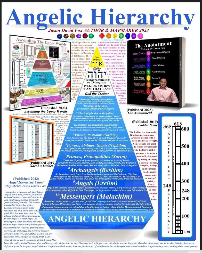 Angelic Hierarchy Map & Chart - Instant Download - Etsy