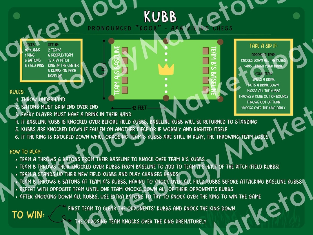 Kubb - Game Play Instructions - Etsy