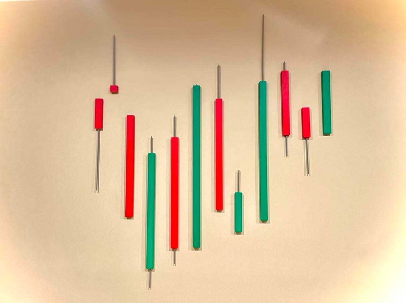 Stock Market Decor Gift Crypto Wall Art Trading Bitcoin Wall Chart ...