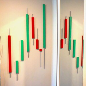 Candlesticks Market Decor Bitcoin Trading Patterns Crypto Gift Wall ...