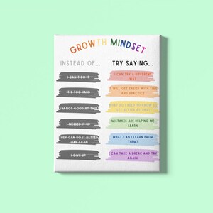 Affirmation Poster, I Statements Poster, Growth Mindset Poster, Things ...