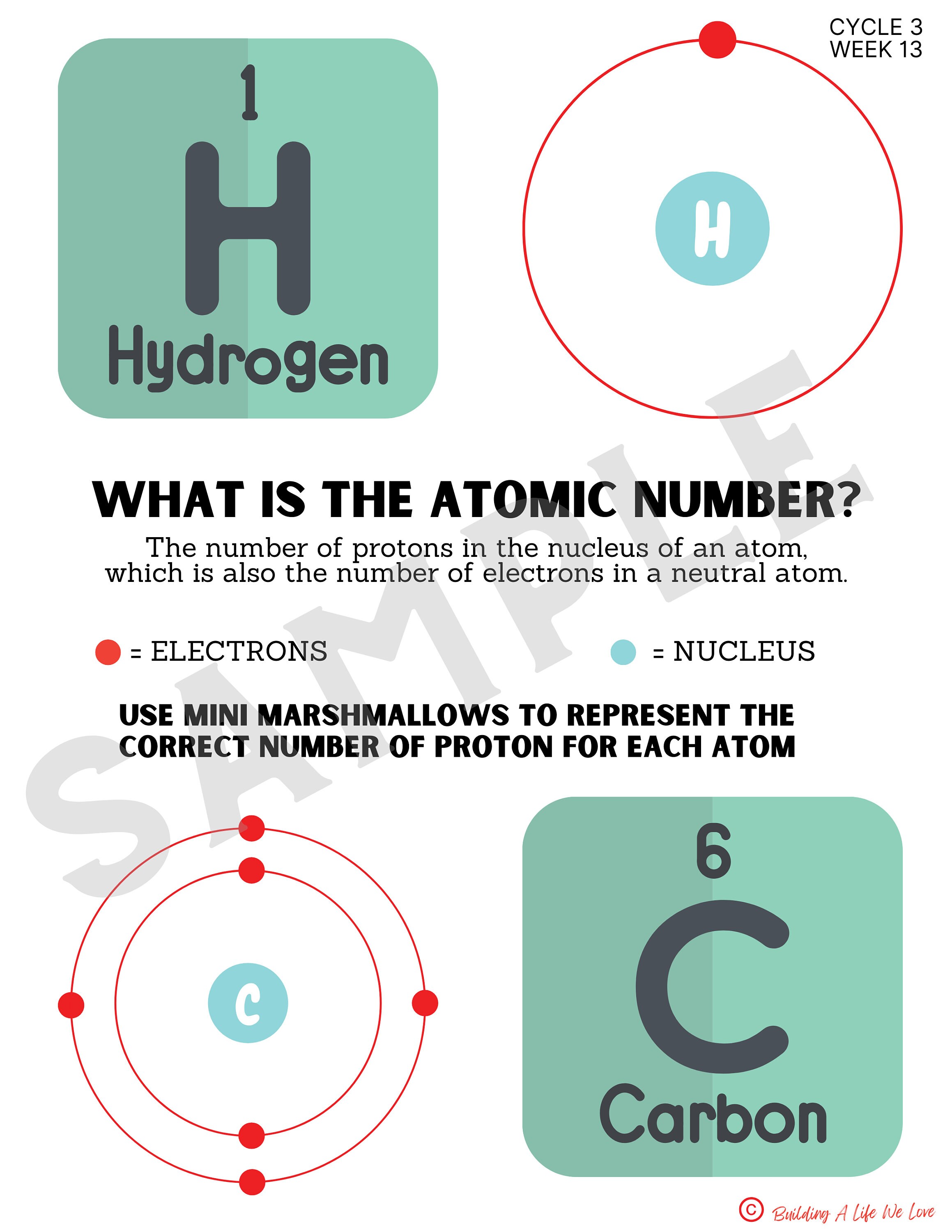 Simple Atomic Number Hands on Activity for Classical Conversations ...