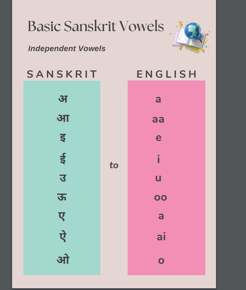 Unveiling Sanskrit's Magic Beginner's Workbook Unlocks Ancient Language ...