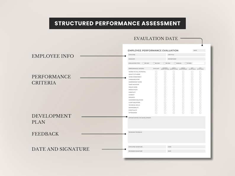 Employee Performance Evaluation Form • Employee Review Template for HR • Performance Review ...