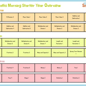 Year 3 Maths Starters Whole Year Bundle - Etsy
