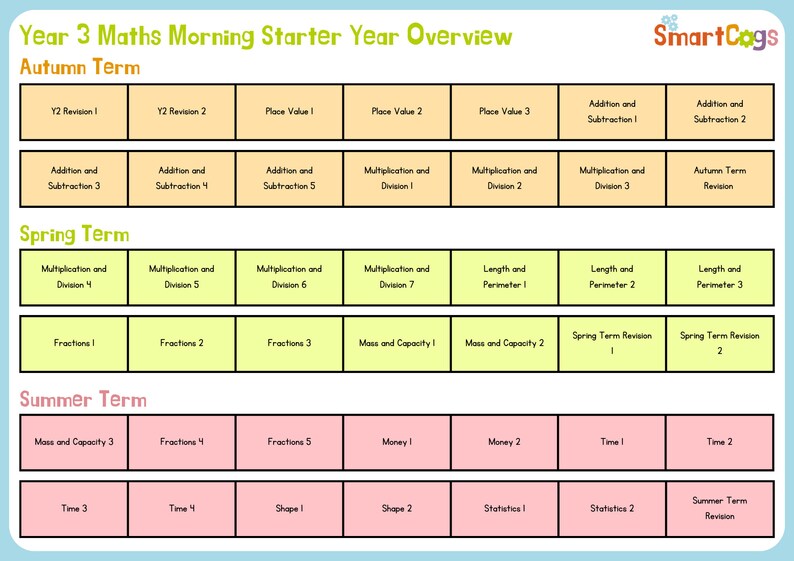 Year 3 Maths Starters Whole Year Bundle - Etsy
