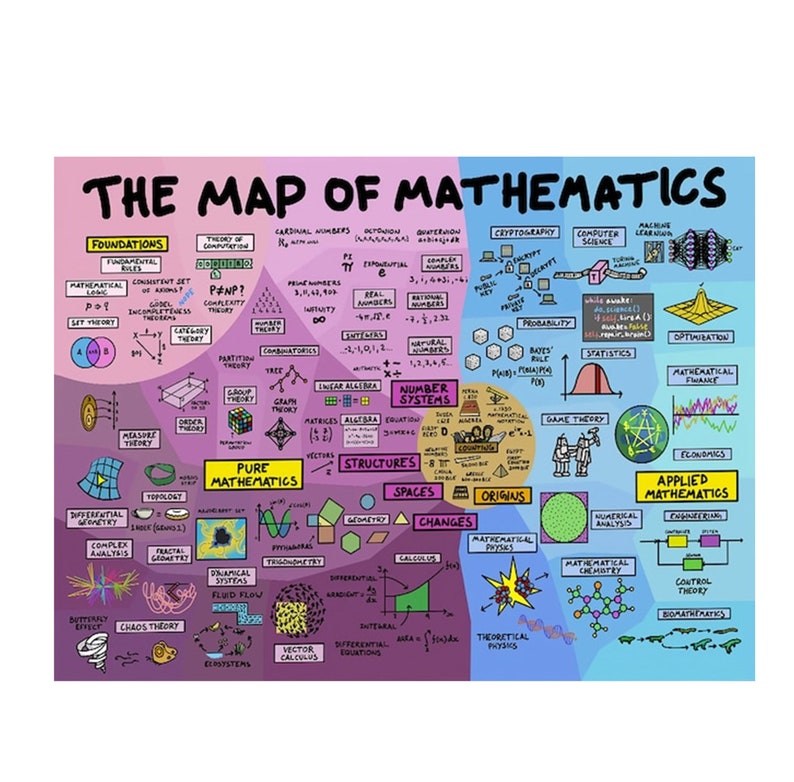The Map of Mathematics Poster - Etsy
