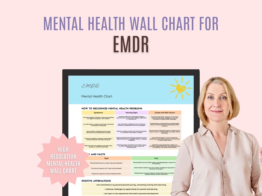 EMDR Mental Health Wall Chart Printable Poster Art - Etsy
