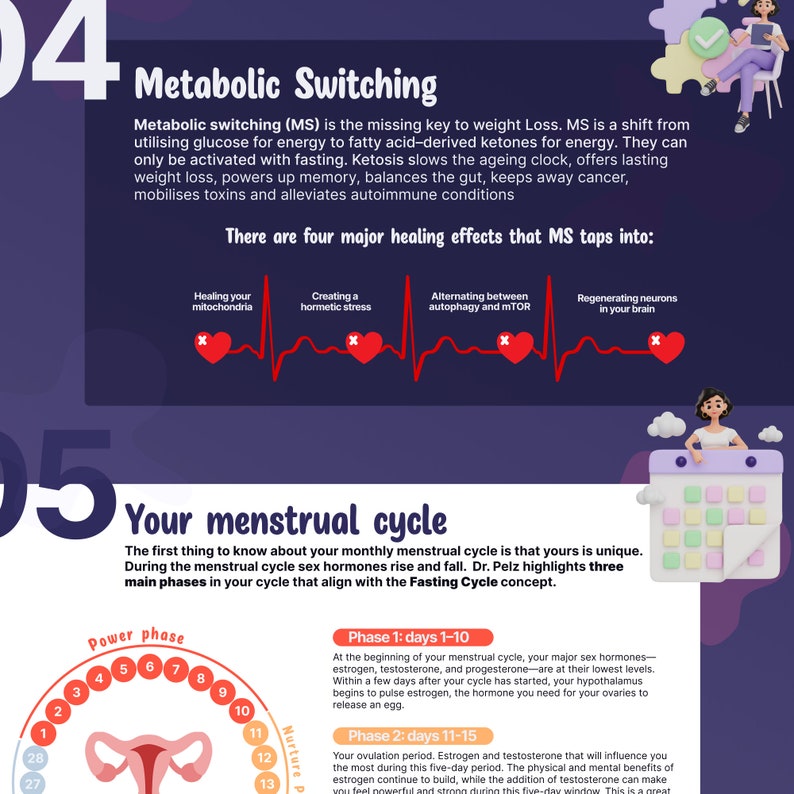 Fast Like a Girl Visual Book Summary by Mindy Pelz - Etsy