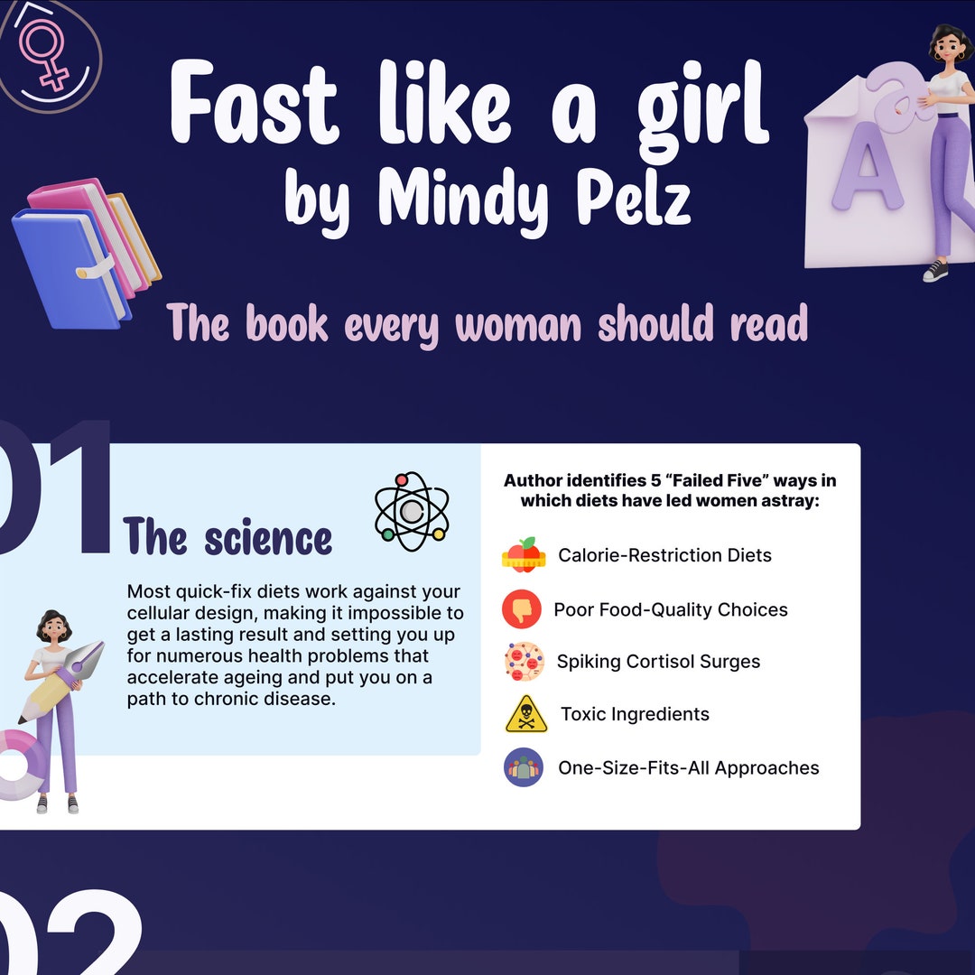 Fast Like a Girl Visual Book Summary by Mindy Pelz - Etsy