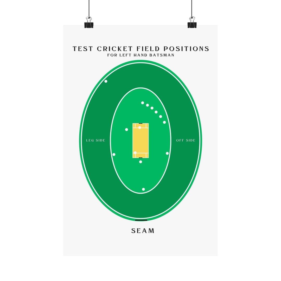 Indian Cricket Poster - Unique Cricket Gifts - Sydney Cricket Art - Etsy