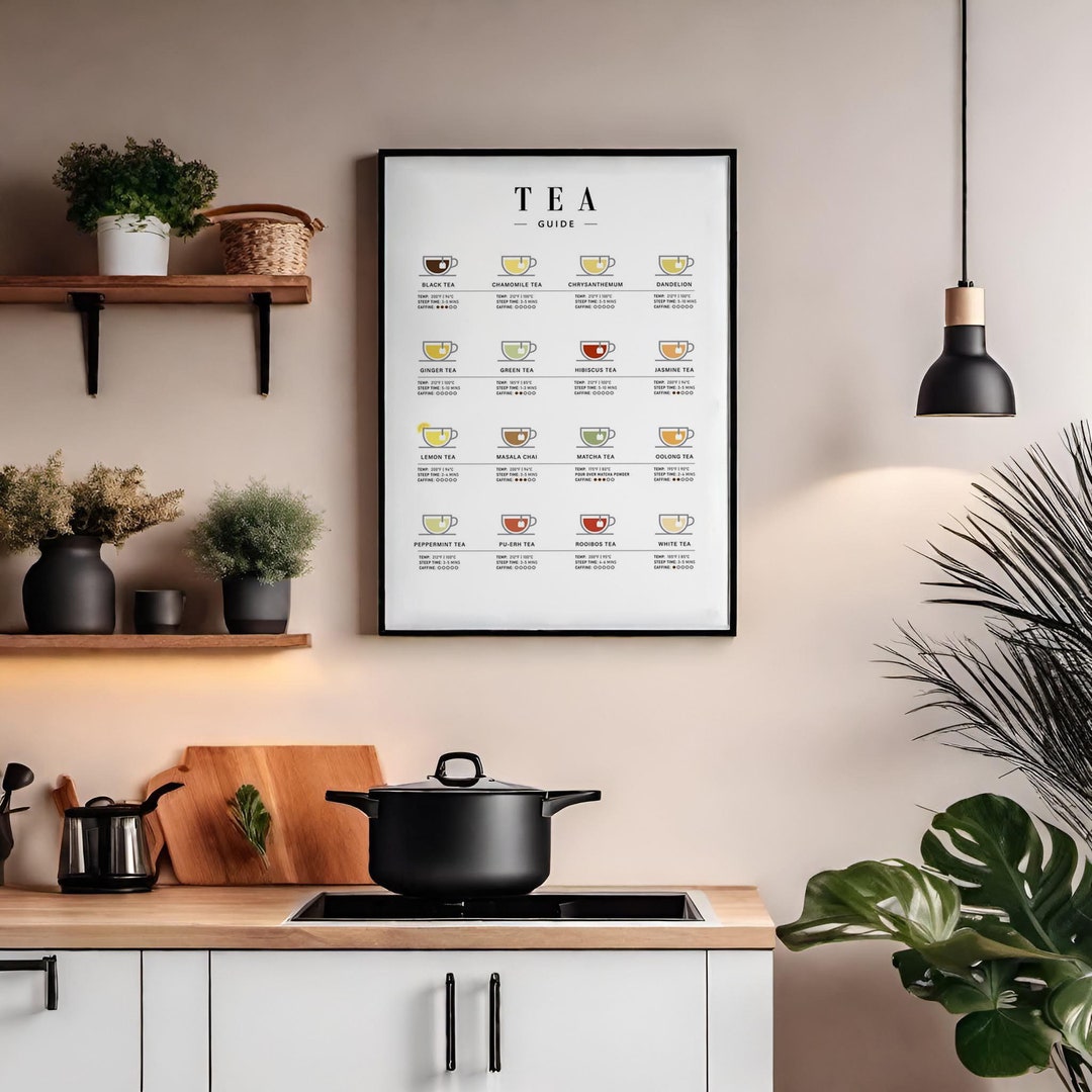 Types of Tea Print / Tea Guide Poster / Tea Wall Decor / Cottage Core ...
