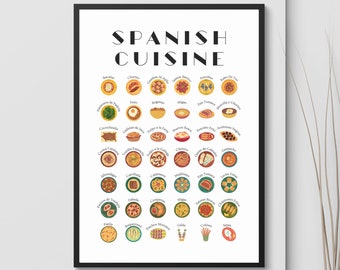 Jamon Iberico Food Poster, Spanish Food Print, Spain Decor, Kitchen ...