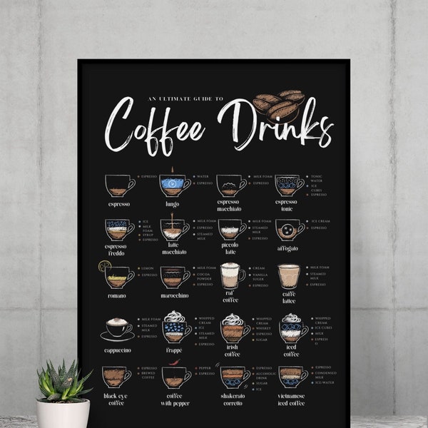 Coffee Poster - Etsy