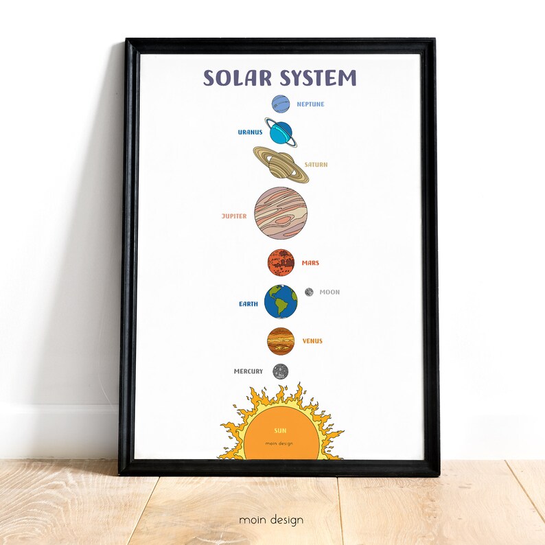 Solar System Poster, Watercolor Classroom Decor, Montessori Learning ...