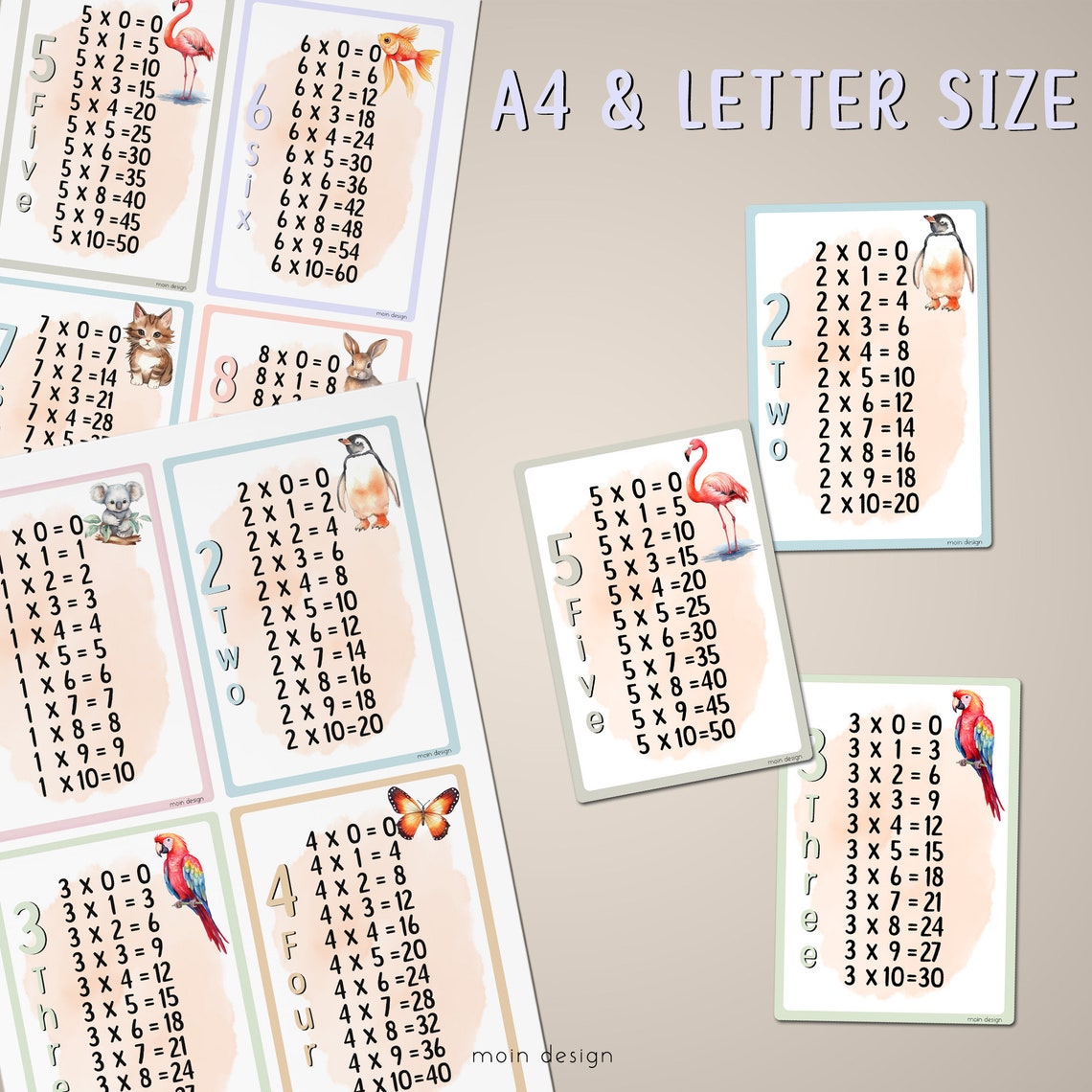 Multiplication Tables Flash Card, Times Table, Multiplication Facts 1 ...