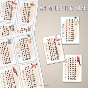 Multiplication Tables Flash Card, Times Table, Multiplication Facts 1 ...